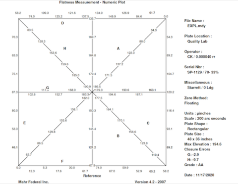 Calibration Services - Solve Metrology